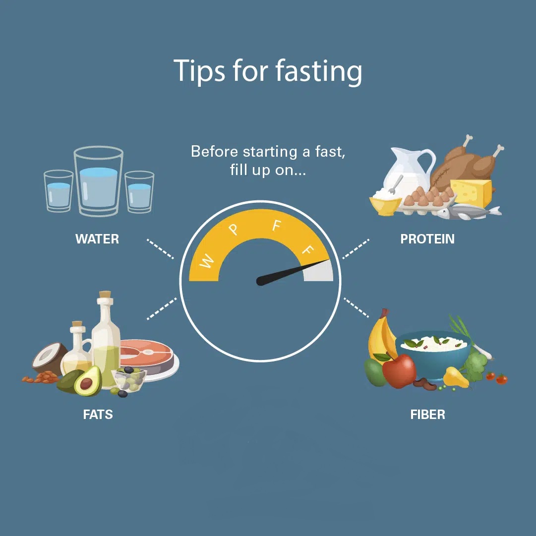 Tips for Fasting – Limitless Dreams